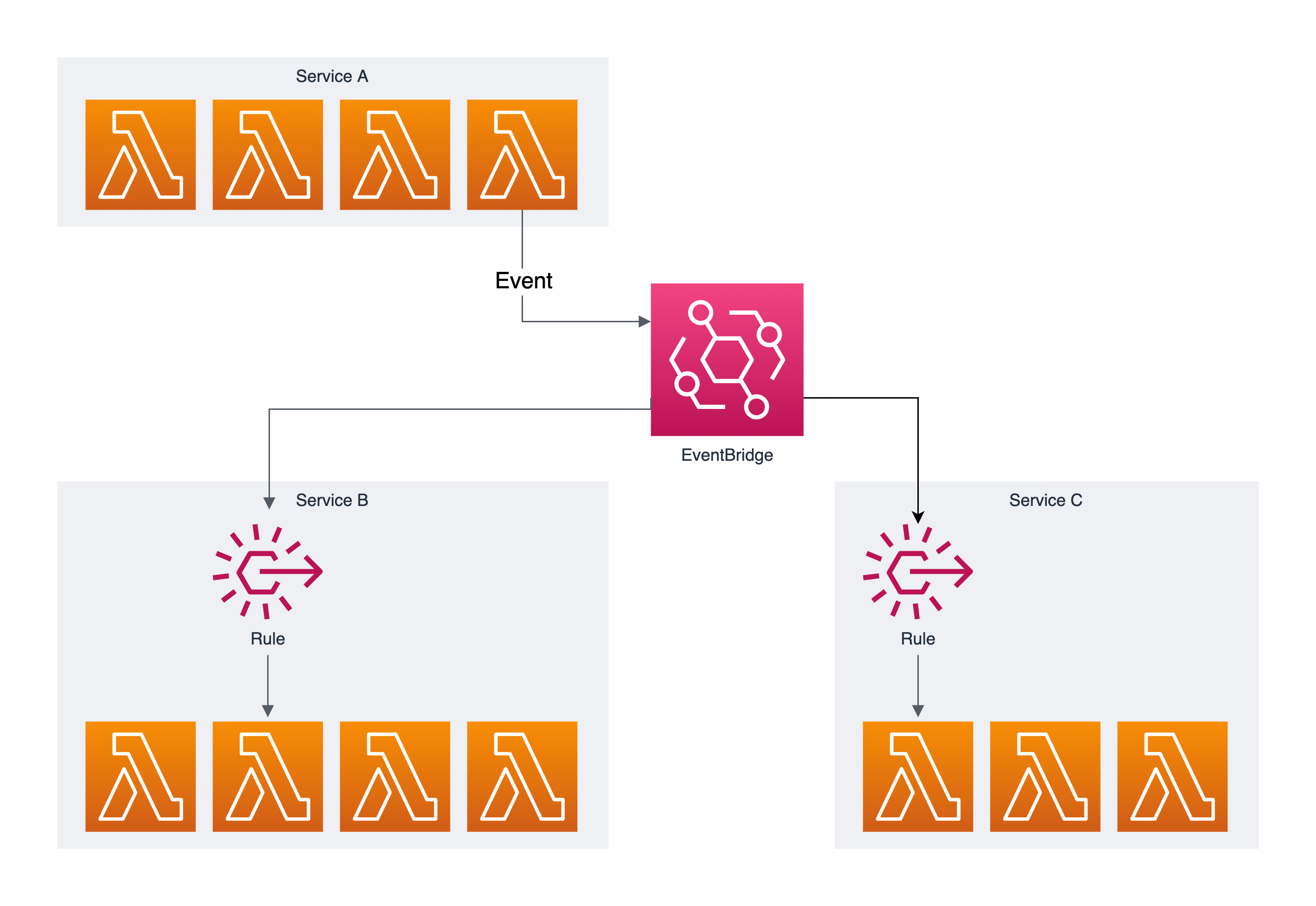 Decomposing MES into microservices - AWS Prescriptive Guidance☸️ Teste ...