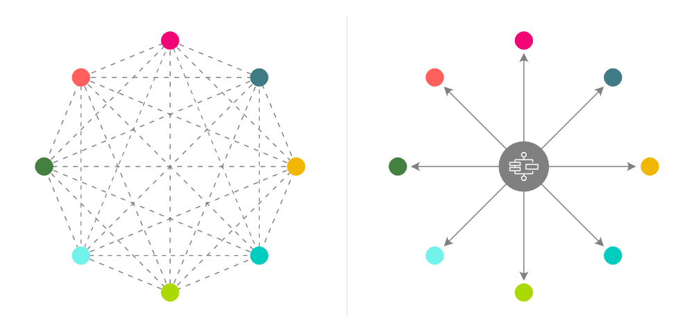 Coordinating distributed systems with the Saga Pattern on AWS ...